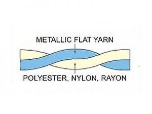 Metallic Yarns/Jari – Kiran Industries